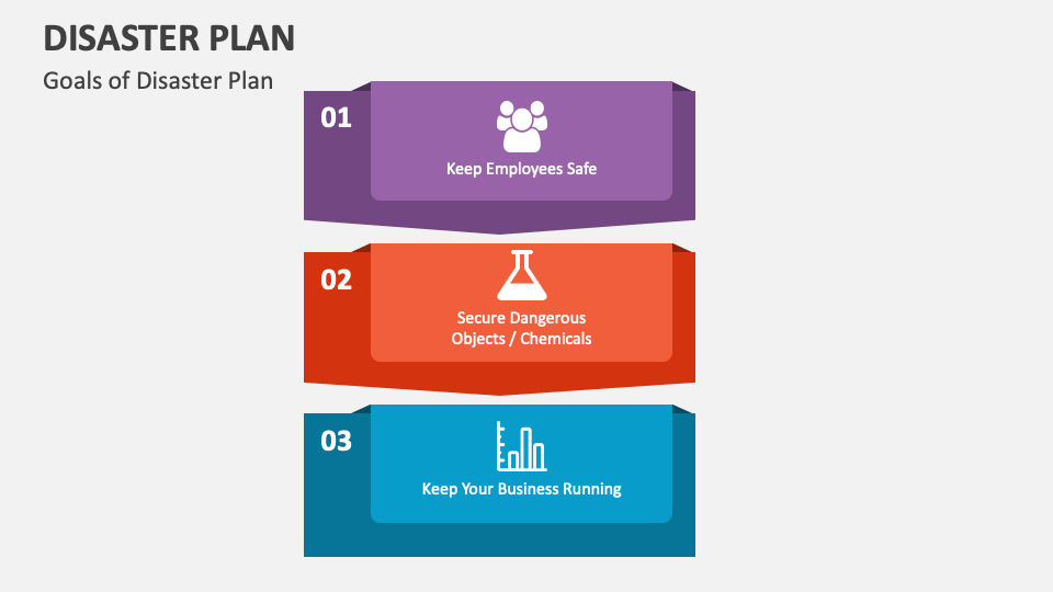 Disaster Plan PowerPoint and Google Slides Template - PPT Slides