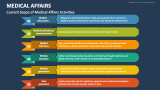 Medical Affairs PowerPoint Presentation Slides - PPT Template