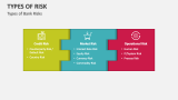 Types of Risk PowerPoint Presentation Slides - PPT Template
