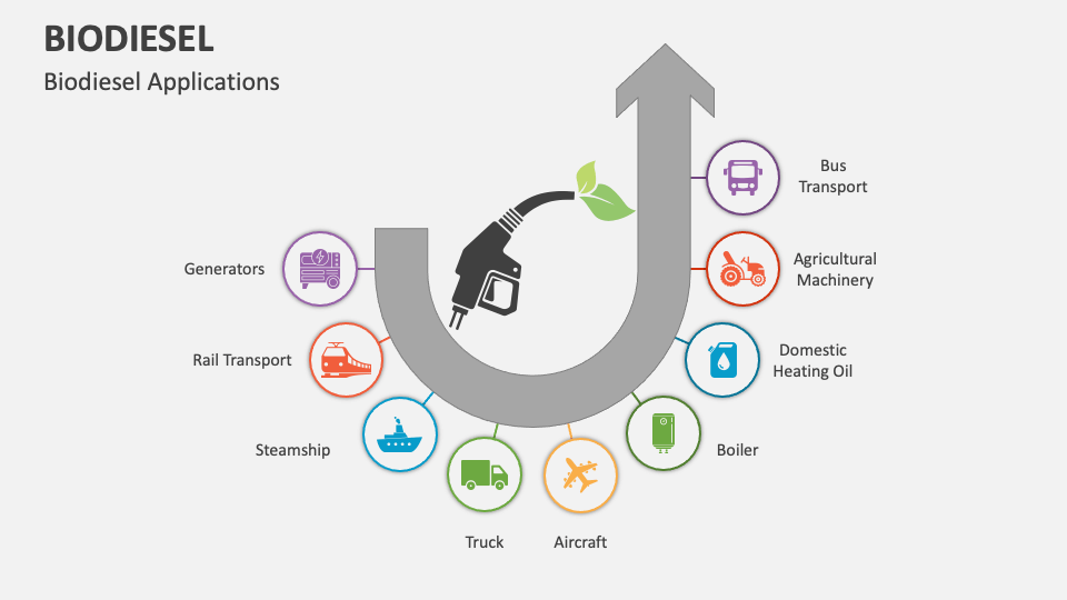 Biodiesel PowerPoint and Google Slides Template - PPT Slides