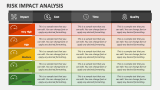 Risk Impact Analysis PowerPoint Presentation Slides - PPT Template