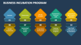 Business Incubation Program PowerPoint and Google Slides Template - PPT ...