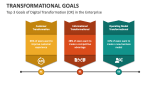 Transformational Goals PowerPoint Presentation Slides - PPT Template