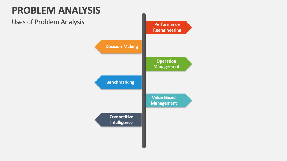 Problem Analysis PowerPoint Presentation Slides - PPT Template