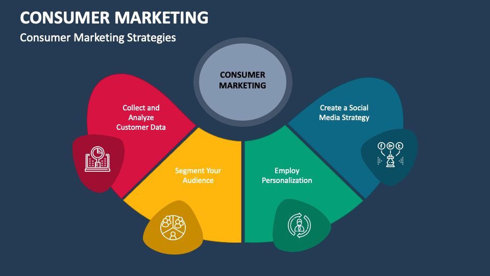 Consumer Marketing PowerPoint and Google Slides Template - PPT Slides