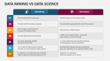 Data Mining Vs Data Science PowerPoint and Google Slides Template - PPT Slides