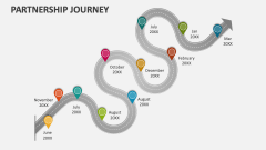 Entrepreneurship Journey PowerPoint and Google Slides Template - PPT Slides