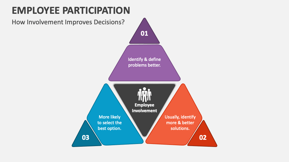Employee Participation PowerPoint Presentation Slides - PPT Template