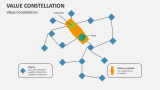 Value Constellation PowerPoint Presentation Slides - PPT Template