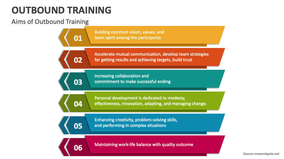Outbound Training PowerPoint and Google Slides Template - PPT Slides
