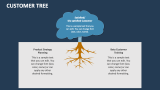 Customer Tree PowerPoint and Google Slides Template - PPT Slides