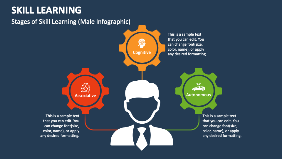 Skill Learning PowerPoint Presentation Slides - PPT Template
