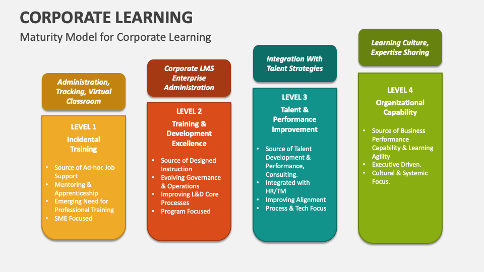 Corporate Learning PowerPoint and Google Slides Template - PPT Slides