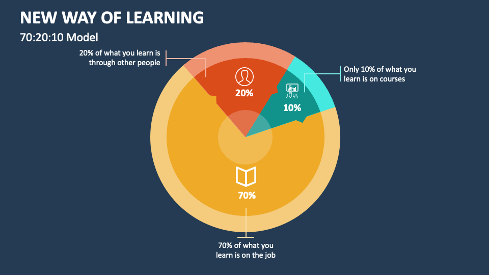 New Way of Learning PowerPoint Presentation Slides - PPT Template