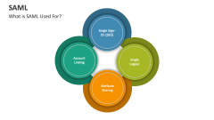 SAML PowerPoint Presentation Slides - PPT Template