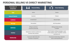 Personal Selling Vs Direct Marketing PowerPoint and Google Slides ...