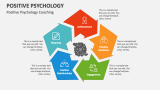 Positive Psychology PowerPoint Presentation Slides - PPT Template