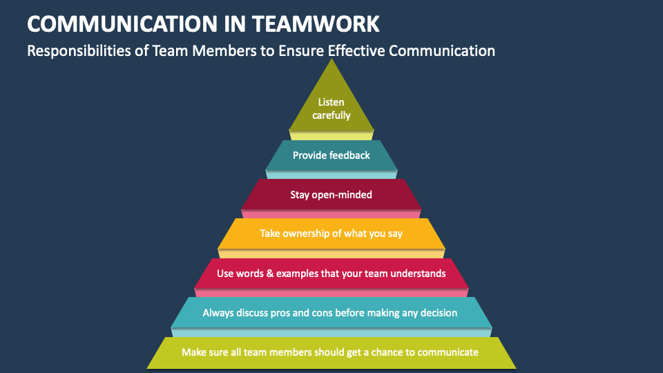 Communication in Teamwork PowerPoint Presentation Slides - PPT Template