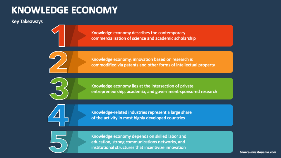 Knowledge Economy PowerPoint and Google Slides Template - PPT Slides Knowledge Economy PowerPoint and Google Slides Template - PPT Slides