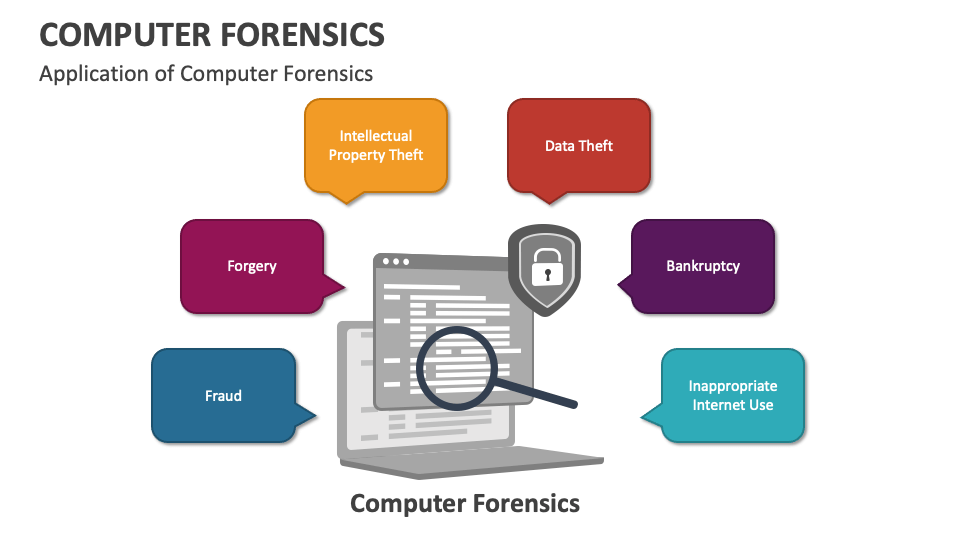 Computer Forensics PowerPoint and Google Slides Template - PPT Slides