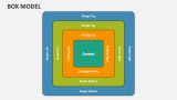Box Model PowerPoint Presentation Slides - PPT Template