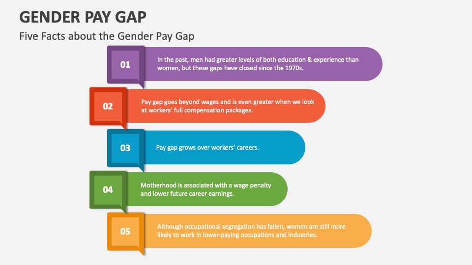 Gender Pay Gap PowerPoint and Google Slides Template - PPT Slides