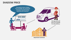 Shadow Price PowerPoint and Google Slides Template - PPT Slides