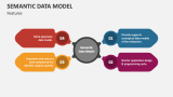 Semantic Data Model PowerPoint Presentation Slides - PPT Template