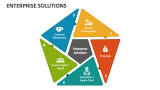 Enterprise Solutions PowerPoint Presentation Slides - PPT Template