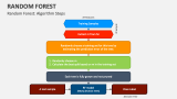 Random Forest PowerPoint and Google Slides Template - PPT Slides