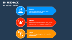 SBI Feedback PowerPoint Presentation Slides - PPT Template