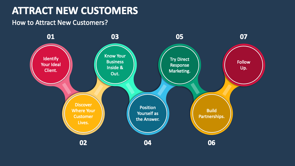 Attract New Customers PowerPoint and Google Slides Template - PPT Slides Attract New Customers PowerPoint and Google Slides Template - PPT Slides