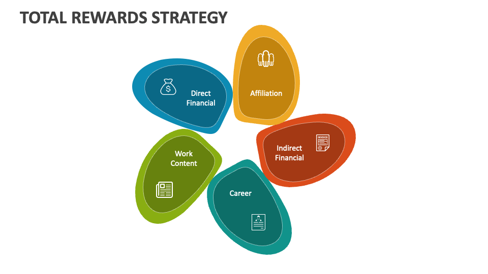 Total Rewards Strategy PowerPoint and Google Slides Template - PPT Slides Total Rewards Strategy PowerPoint and Google Slides Template - PPT Slides