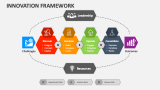 Innovation Framework PowerPoint and Google Slides Template - PPT Slides