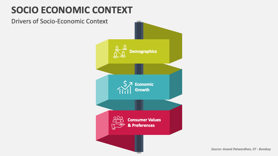 Socio Economic Context PowerPoint and Google Slides Template - PPT Slides Socio Economic Context PowerPoint and Google Slides Template - PPT Slides