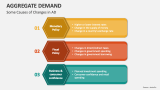 Aggregate Demand PowerPoint Presentation Slides - PPT Template