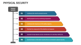 Physical Security PowerPoint and Google Slides Template - PPT Slides