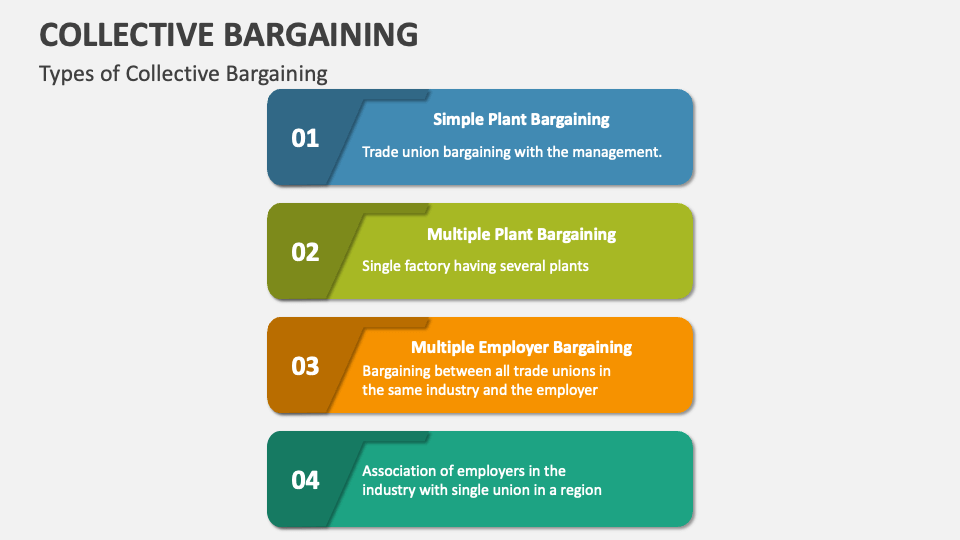 Collective Bargaining PowerPoint and Google Slides Template - PPT Slides