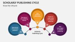 Scholarly Publishing Cycle PowerPoint Presentation Slides - PPT Template