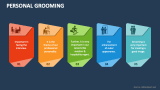 Personal Grooming PowerPoint Presentation Slides - PPT Template