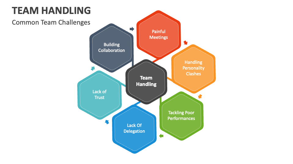 Team Handling PowerPoint and Google Slides Template - PPT Slides