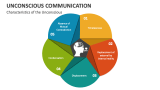 Unconscious Communication PowerPoint and Google Slides Template - PPT ...