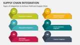 Supply Chain Integration PowerPoint Presentation Slides - PPT Template