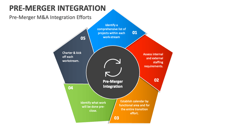 Pre-Merger Integration PowerPoint Presentation Slides - PPT Template
