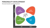 Personality Development PowerPoint and Google Slides Template - PPT Slides