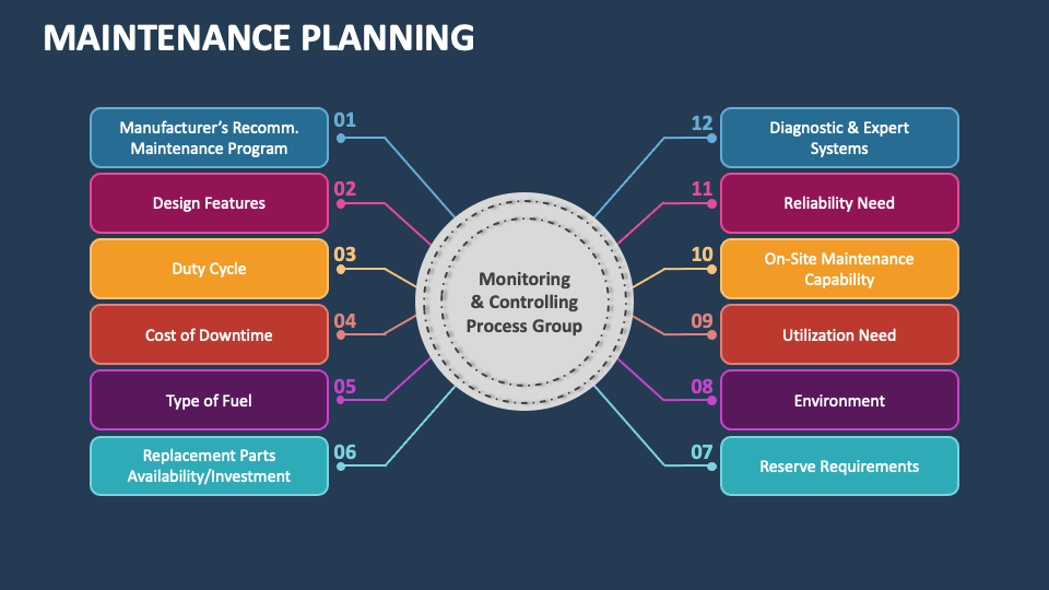 Maintenance Planning Powerpoint Presentation Slides Ppt Template