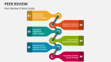Peer Review PowerPoint and Google Slides Template - PPT Slides