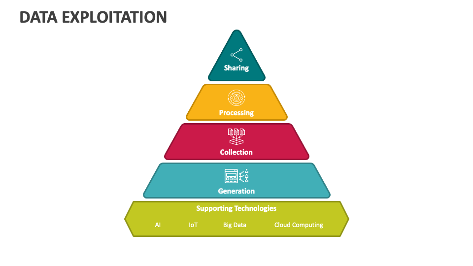 Data Exploitation PowerPoint Presentation Slides - PPT Template
