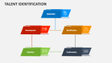 Talent Identification PowerPoint Presentation Slides - PPT Template
