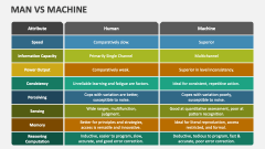 4M1E PowerPoint Presentation Slides - PPT Template